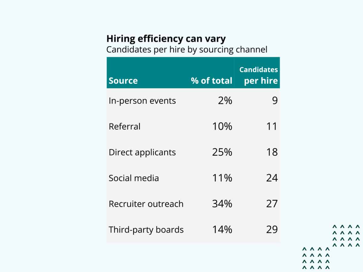 What Hiring Metrics Should You Be Tracking? - Karat