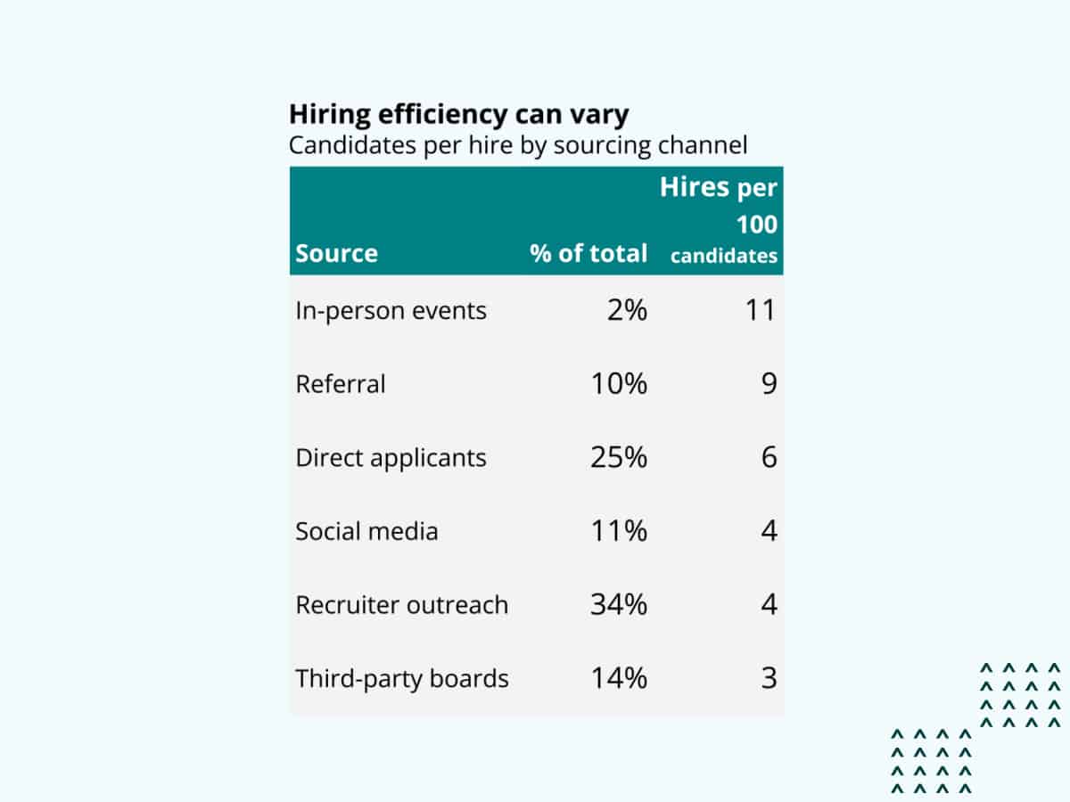 How to audit your hiring process - Karat